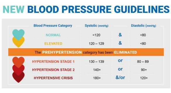 When Is Blood Pressure Highest During The Day ...